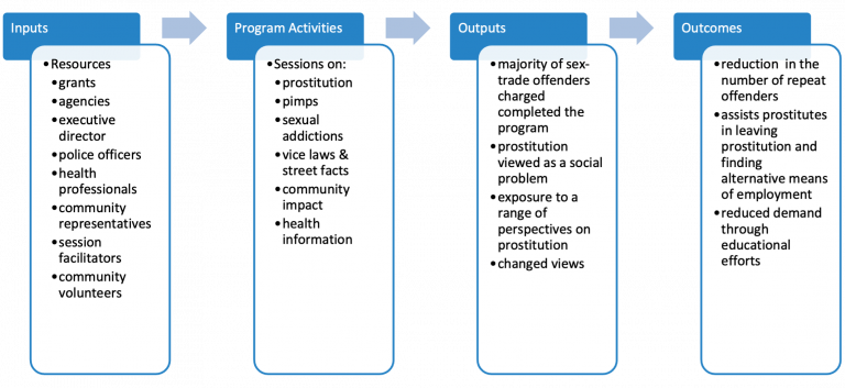Chapter 11: Mixed Methods and Multiple Methods – Research Methods ...