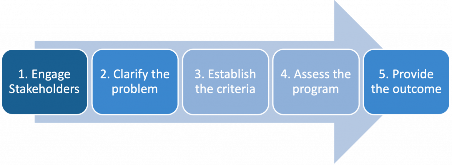 Chapter 11: Mixed Methods and Multiple Methods – Research Methods ...