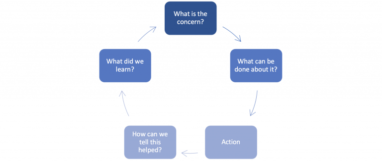 Chapter 11: Mixed Methods and Multiple Methods – Research Methods ...