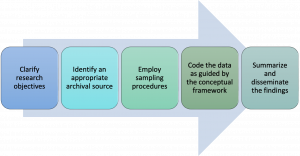Chapter 8: Unobtrusive Methods – Research Methods: Exploring the Social ...