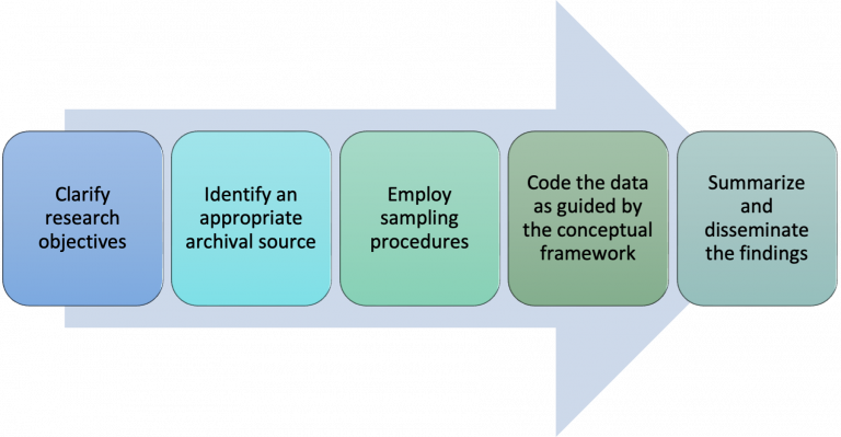 Chapter 8: Unobtrusive Methods – Research Methods: Exploring the Social ...