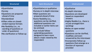 Chapter 9: Qualitative Interviewing – Research Methods: Exploring the ...