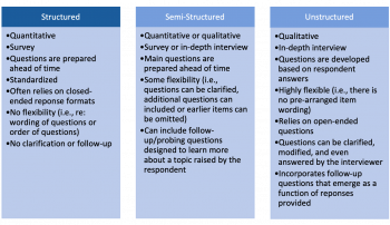 Chapter 9: Qualitative Interviewing – Research Methods: Exploring the Social World in Canadian ...